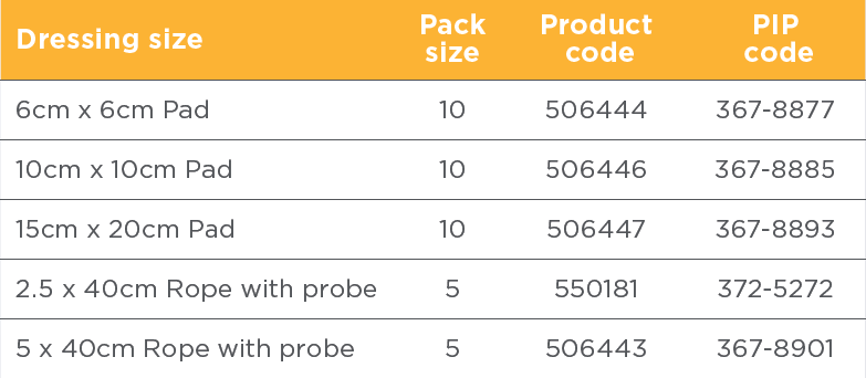 Urgo Medical | UrgoClean prepares wounds for healing