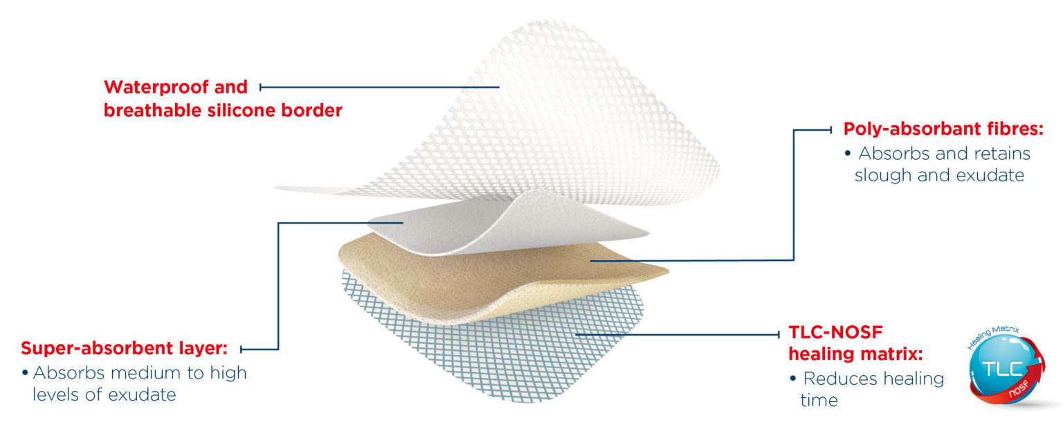 Urgo Medical | UrgoStart Plus Border