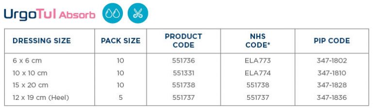 Urgo Medical | UrgoTul