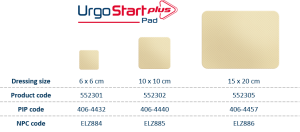 Urgo Medical | UrgoStart Plus Range details