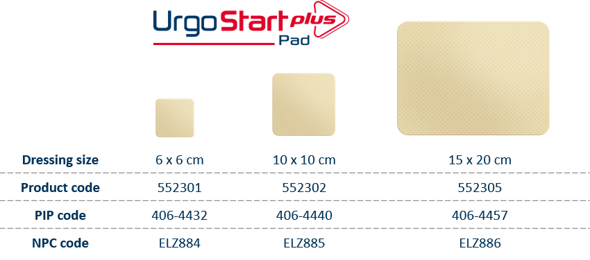 Urgo Medical | UrgoStart Plus Range details
