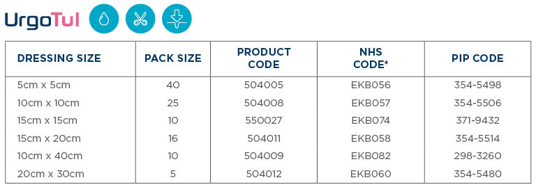 Urgo Medical | UrgoTul Range details