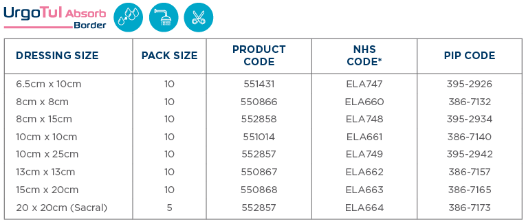 Urgo Medical | UrgoTul Range details