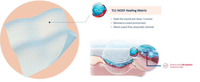 Urgo Medical | UrgoStart Plus Range details