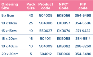 Urgo Medical | UrgoTul Range details