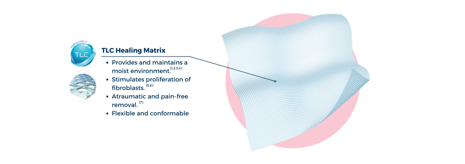 Urgo Medical | UrgoTul Range details