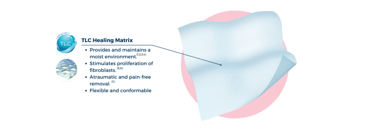 Urgo Medical | UrgoTul Range details