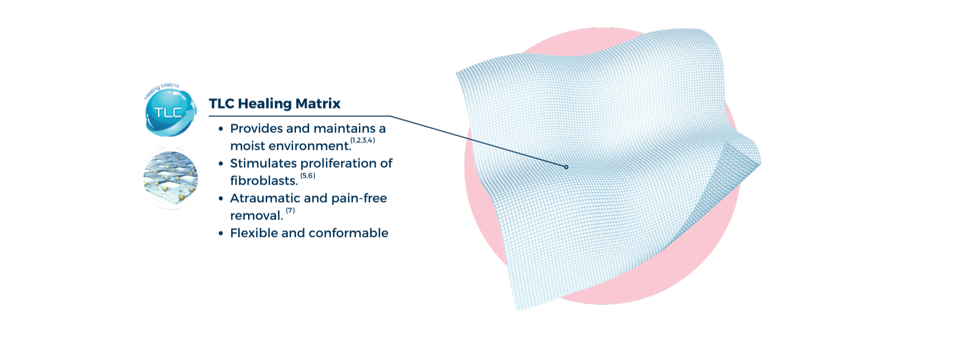 Urgo Medical | UrgoTul Range details