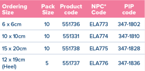 Urgo Medical | UrgoTul Range details