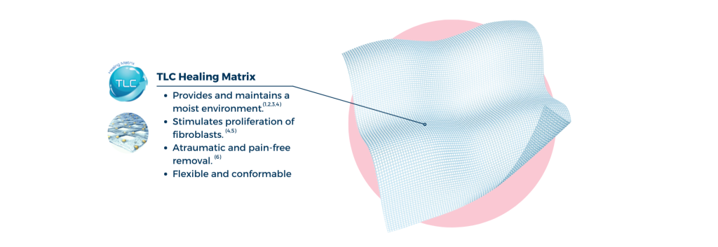 Urgo Medical | UrgoTul Range details