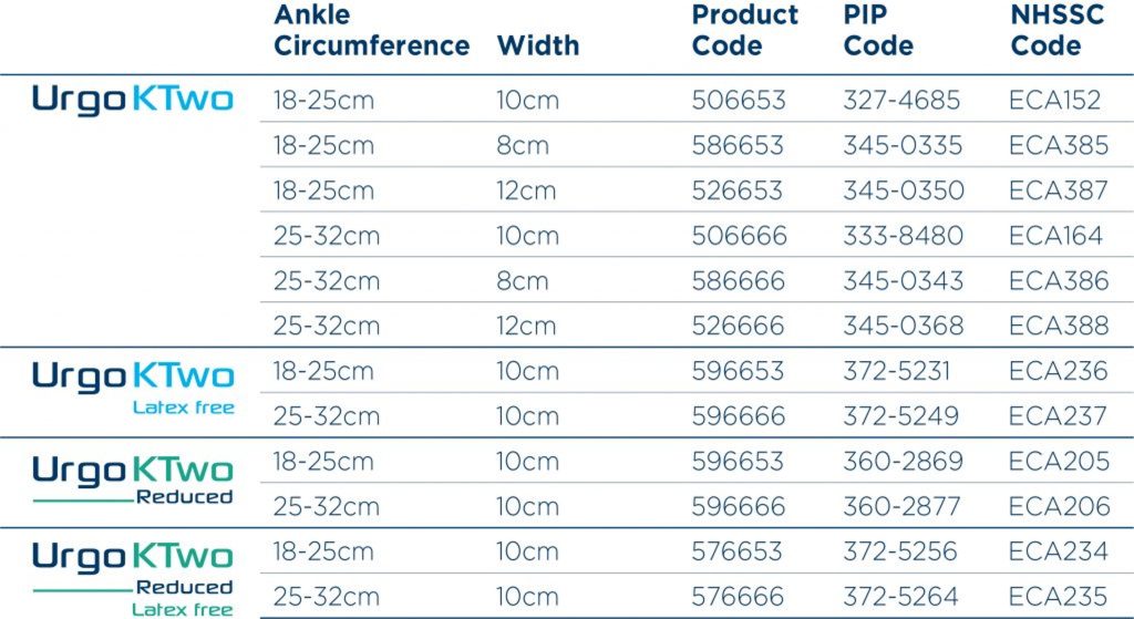 Urgo Medical | UrgoKTwo and UrgoKTwo Reduced (Also available in latex free)