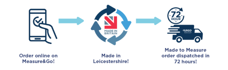 Urgo Medical | Urgo Compression Hosiery prepares wounds for healing