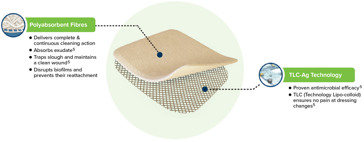 Urgo Medical | UrgoClean Ag Infection range details