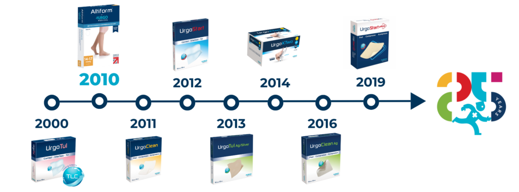 Urgo Medical | Meet our Industry Team